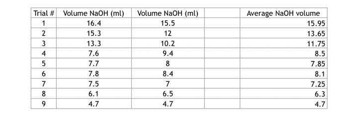 1.) Calculate the solubility of KHT for each of the | Chegg.com