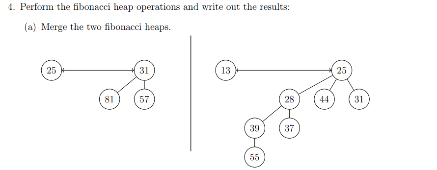 Solved 4. Perform the fibonacci heap operations and write | Chegg.com