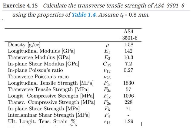 Solved Exercise 4.15 Calculate the transverse tensile | Chegg.com