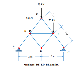 Solved Using the section method determine the forces in the | Chegg.com