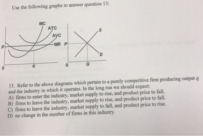 Solved Use the following graphs to answer question 13: | Chegg.com Solved Use the following graphs to answer question 13: | Chegg.com