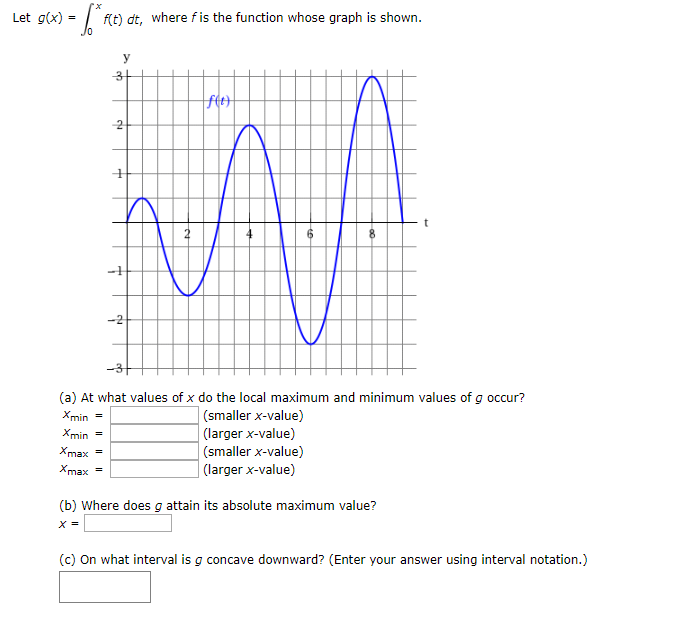 Solved Let (t) dt, where fis the function whose graph is | Chegg.com