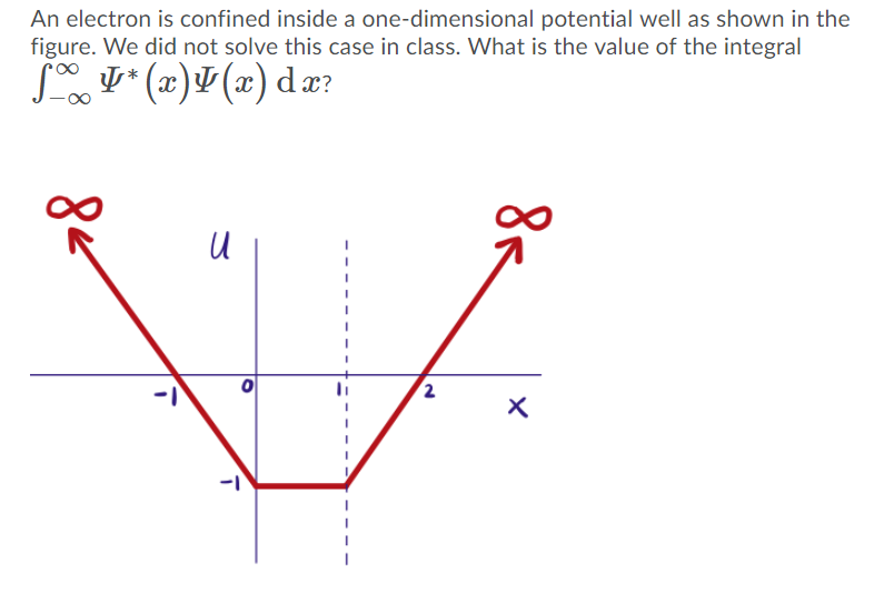 Solved a. 0 b. 2pi c. Impossible to determine d. -1 e. 1 | Chegg.com