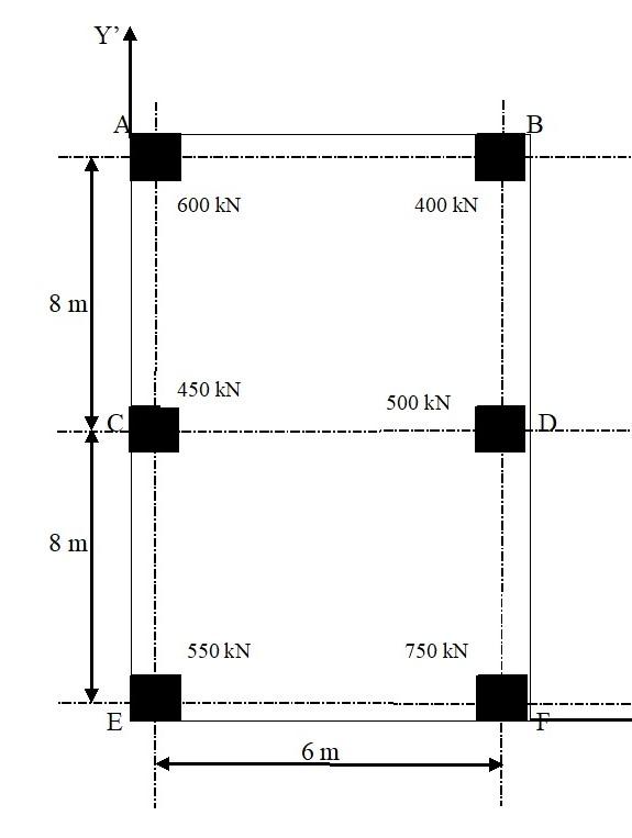 2:)The column loads applied on the raft foundation | Chegg.com