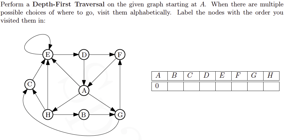 Solved Perform a Depth-First Traversal on the given graph | Chegg.com