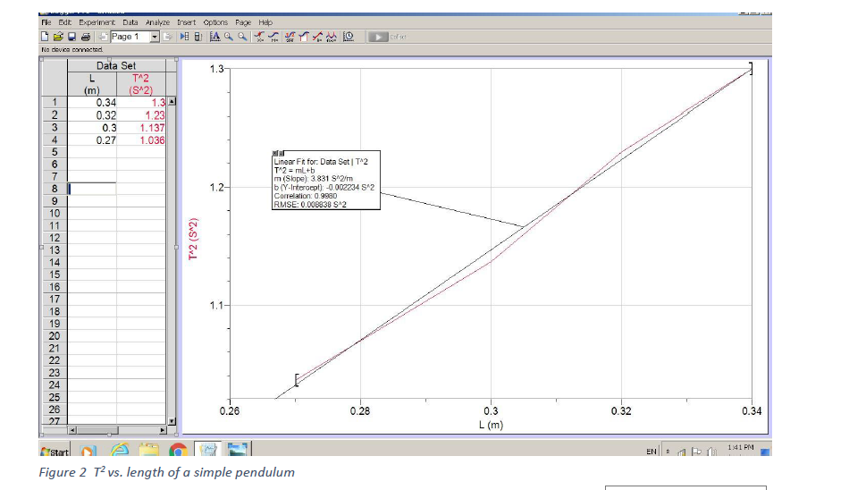 Part 2: Use T vs. L graph to find acceleration due to | Chegg.com
