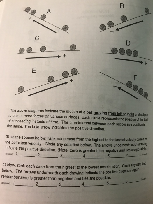 Solved The above diagrams indicate the motion of a ball | Chegg.com