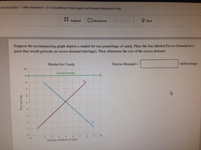 Solved and Due Dates> HW4: Homework-Ch. 4: Equilibrium: How | Chegg.com