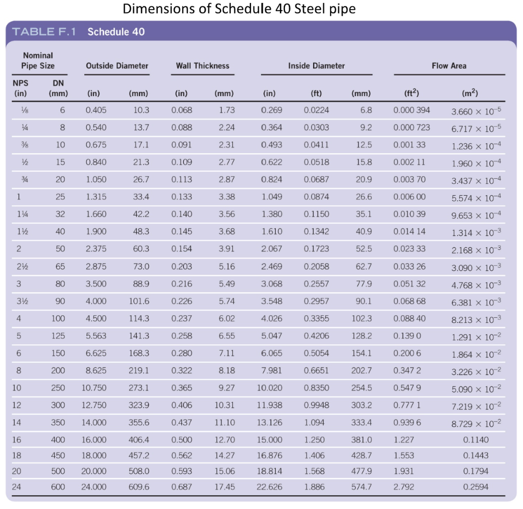 Solved 2. Figure below shows a portion of a fire protection | Chegg.com