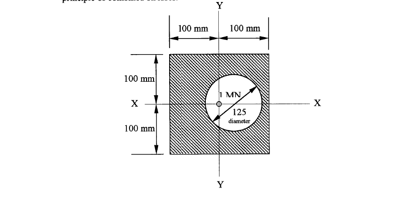 3 (a) The figure shows the cross-section of a short | Chegg.com