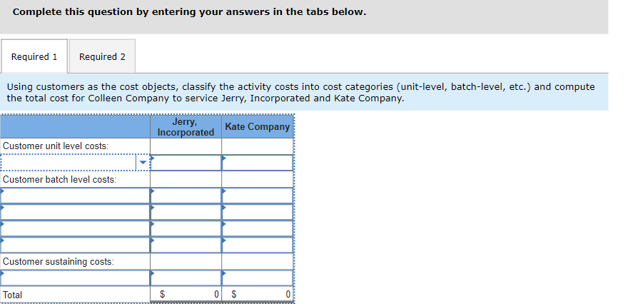 Solved Colleen Company has gathered the following data | Chegg.com