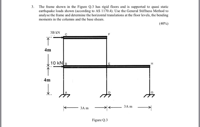 Solved 3. The frame shown in the Figure Q.3 has rigid floors | Chegg.com