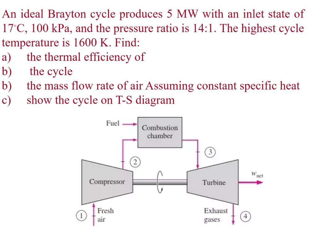 Solved An ideal Brayton cycle produces 5 MW with an inlet | Chegg.com