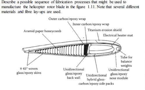 Solved Describe a possible sequence of fabrication processes | Chegg.com