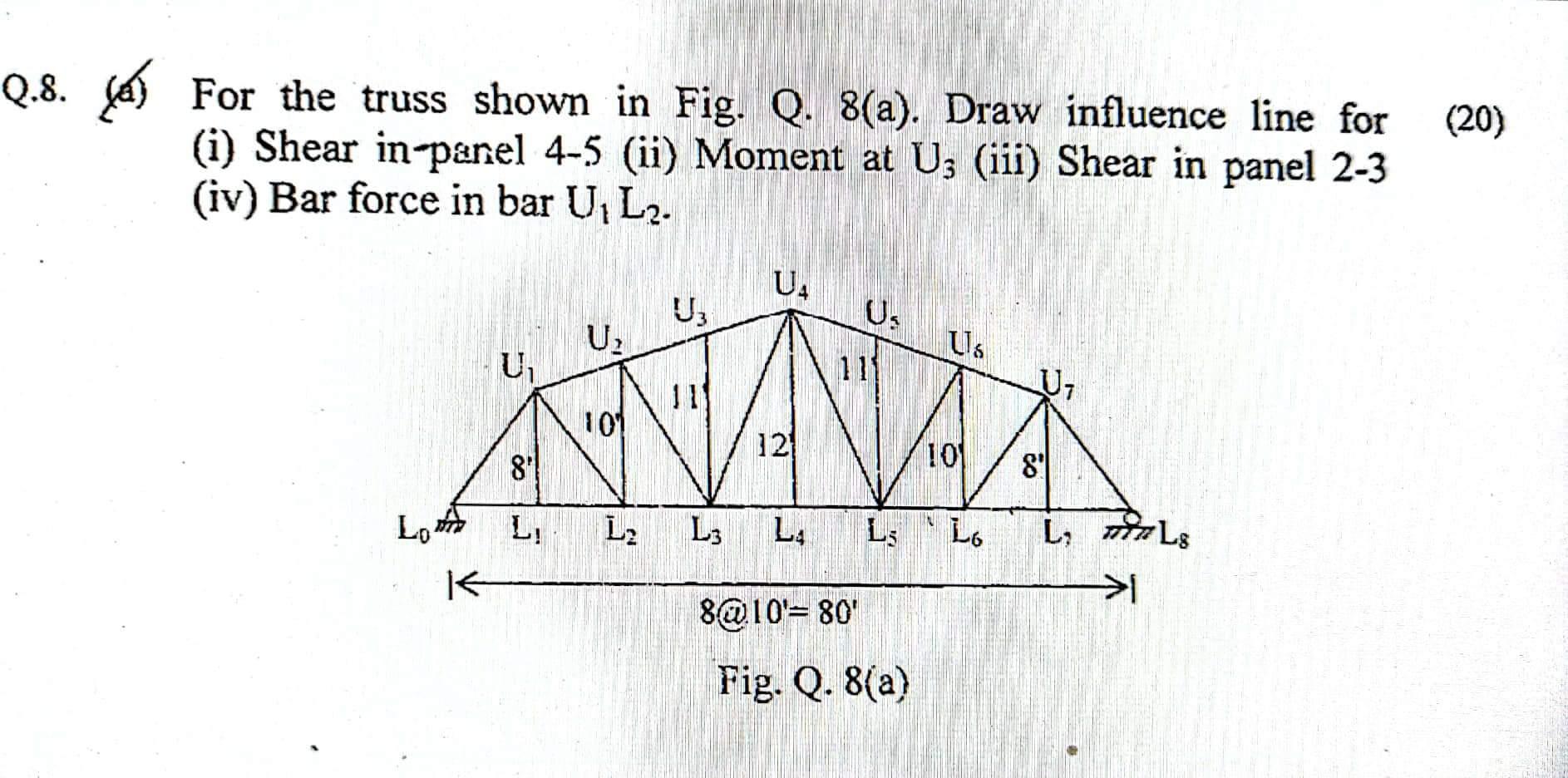 Solved Q.8. For the truss shown in Fig. Q. 8(a). Draw | Chegg.com
