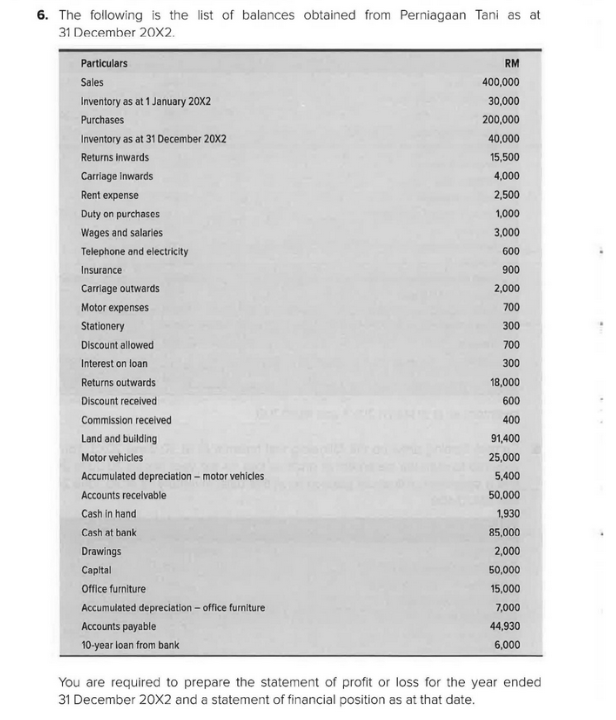Solved 6. The following is the list of balances obtained | Chegg.com