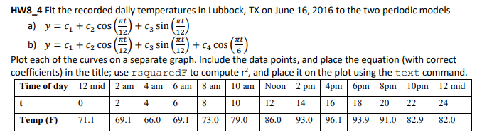 Solved HW8_4 Fit the recorded daily temperatures in Lubbock, | Chegg.com