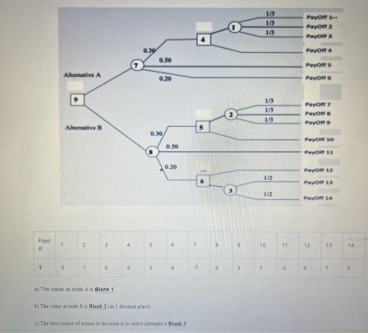 Solved A The Value At Node 4 Is Blank 1 B The Value At 