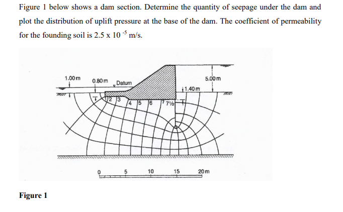 Solved Figure 1 below shows a dam section. Determine the | Chegg.com
