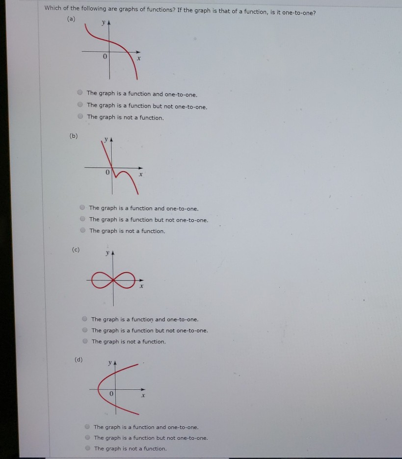 Solved Which of the following are graphs of functions? If | Chegg.com