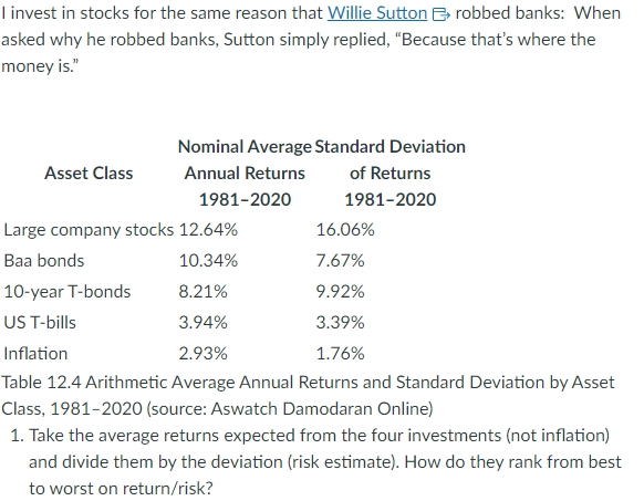 Solved Table 12.4 ﻿Arithmetic Average Annual Returns and | Chegg.com