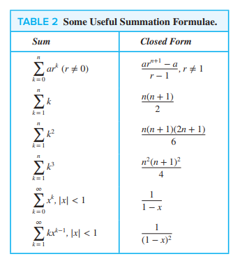 Solved TABLE 2 Some Useful Summation Formulae. Sum Closed | Chegg.com