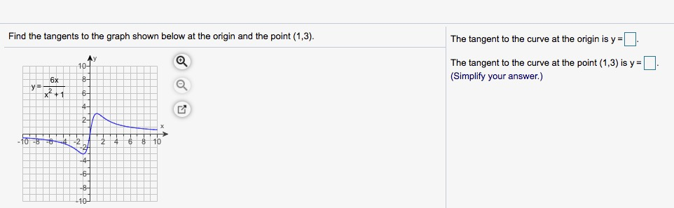 Solved Find the tangents to the graph shown below at the | Chegg.com