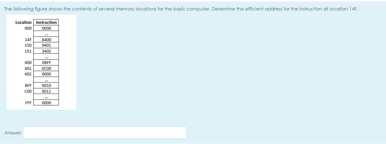 Solved The following figure shows the contents of several | Chegg.com