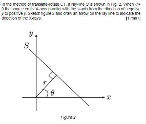 Solved In the method of translate-rotate CT, a ray-line S is | Chegg.com