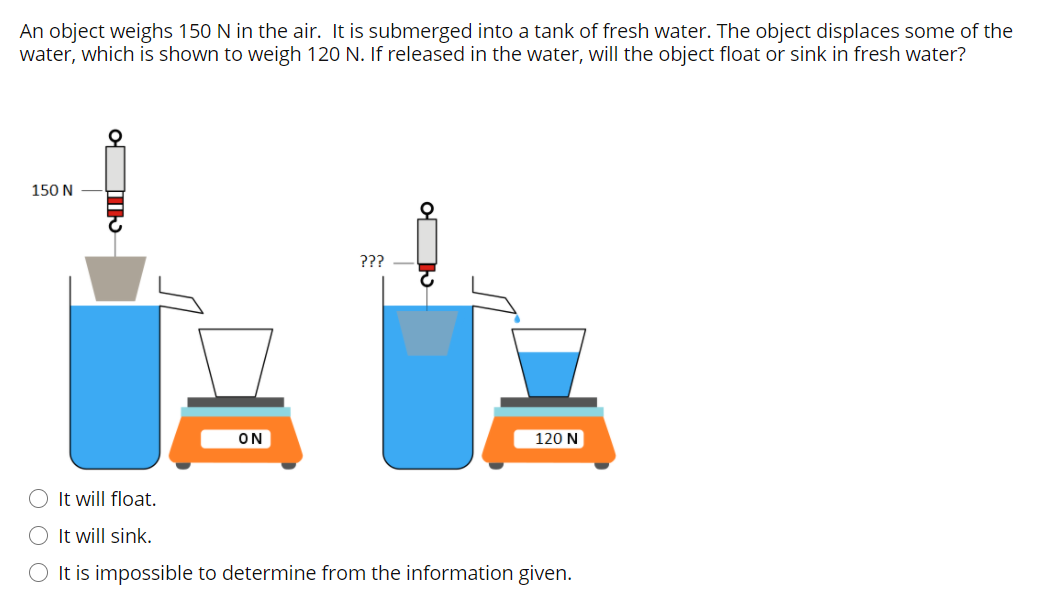 Solved An object weighs 150 N in the air. It is submerged | Chegg.com