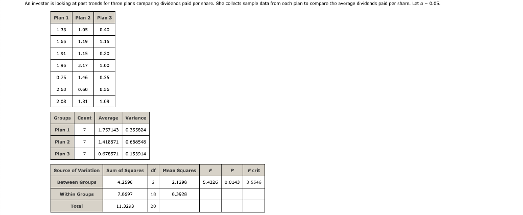 Solved α−0.05(c) The Tukey-Kramer method uses the formula | Chegg.com