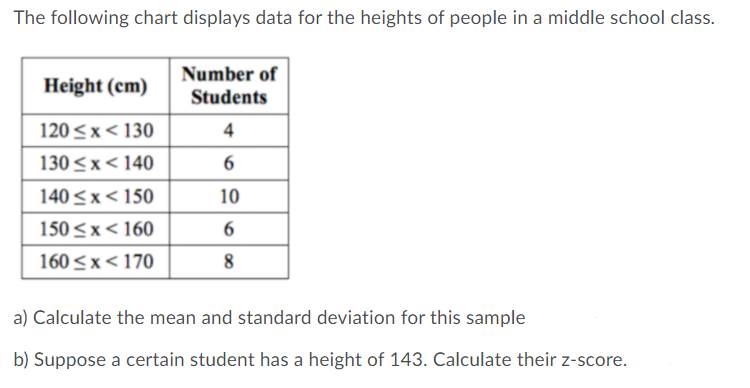 Solved The following chart displays data for the heights of | Chegg.com