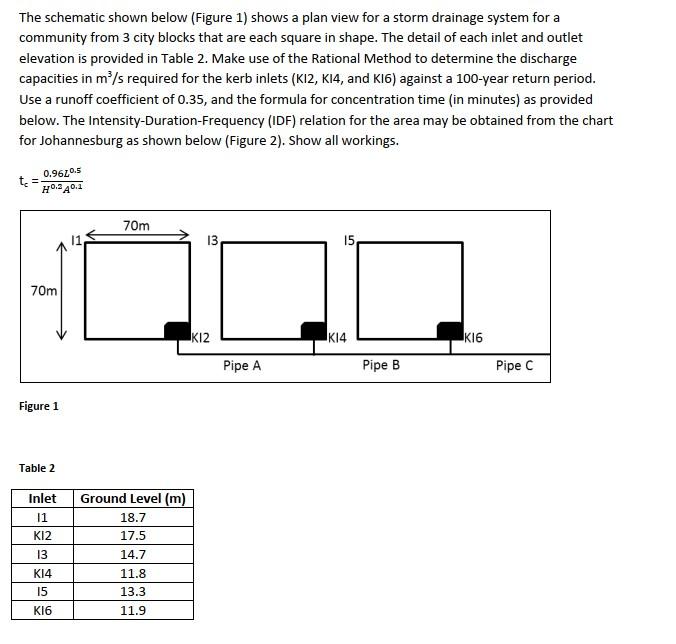 The schematic shown below (Figure 1) shows a plan | Chegg.com