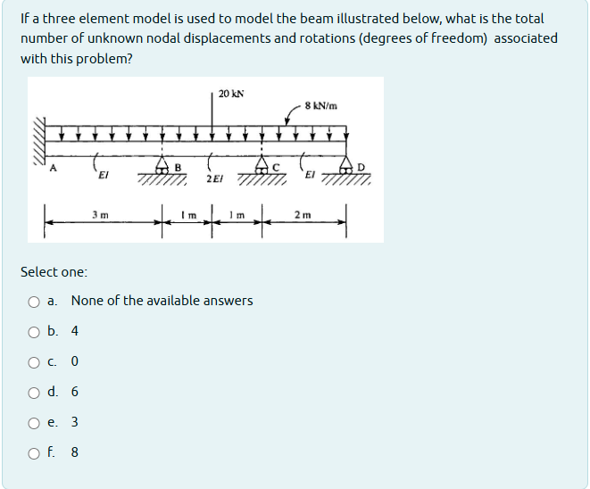 Solved If a three element model is used to model the beam | Chegg.com