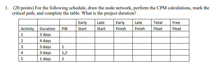Solved 1. (20 points) For the following schedule, draw the | Chegg.com