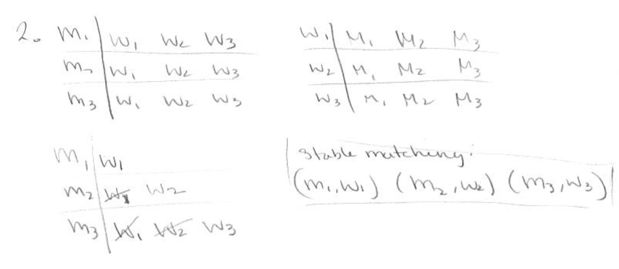 Solved Let H be an instance of StableMatching with all men | Chegg.com