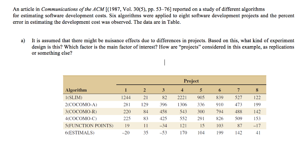 Solved An article in Communications of the ACM [(1987, Vol. | Chegg.com
