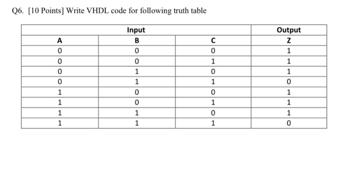 Solved Write Vhdl Code For Following Truth Table