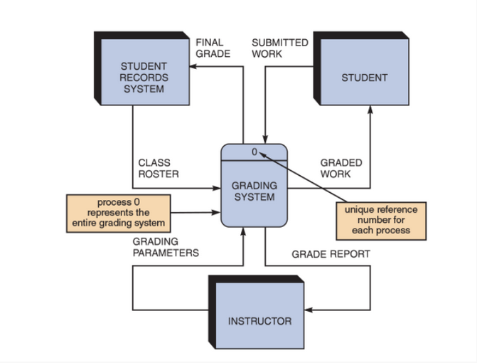 This week we have learned the importance of testing. | Chegg.com