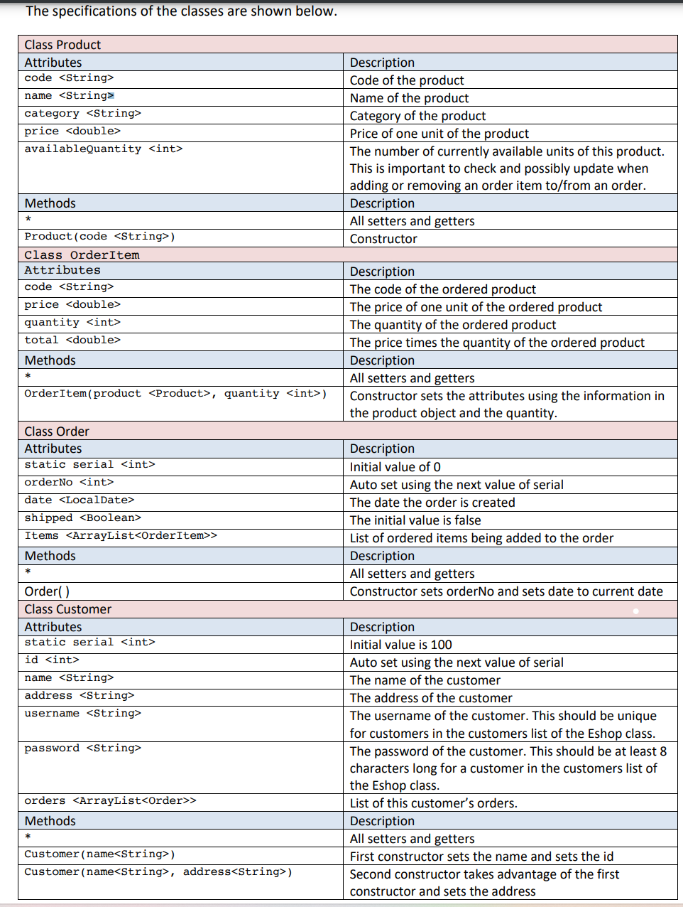 Solved The specifications of the classes are shown below. | Chegg.com