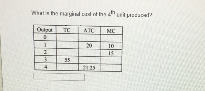 Solved Question 6 The smallest quantity of output at which | Chegg.com