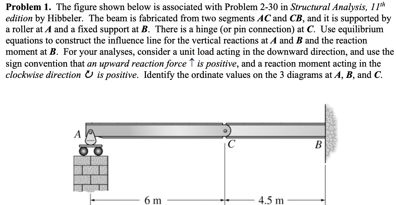 Solved Problem 1. ﻿The figure shown below is associated with | Chegg.com