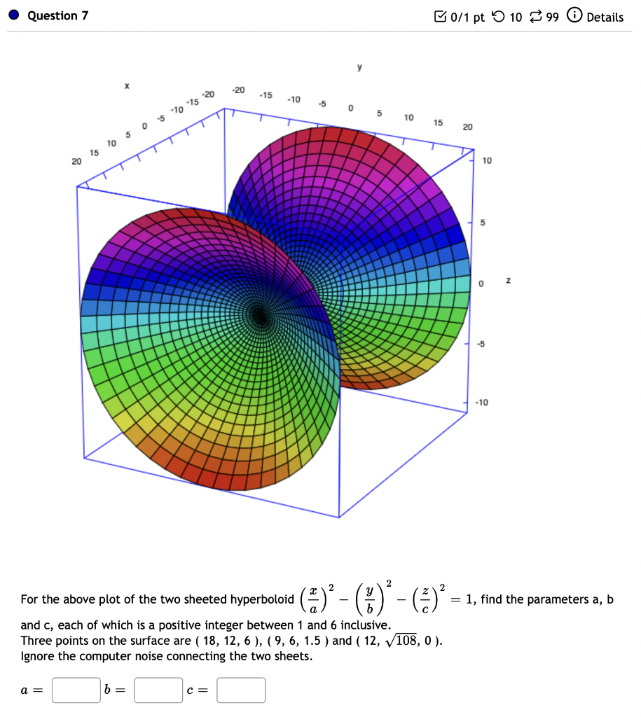 Solved For the above plot of the ellipsoid | Chegg.com