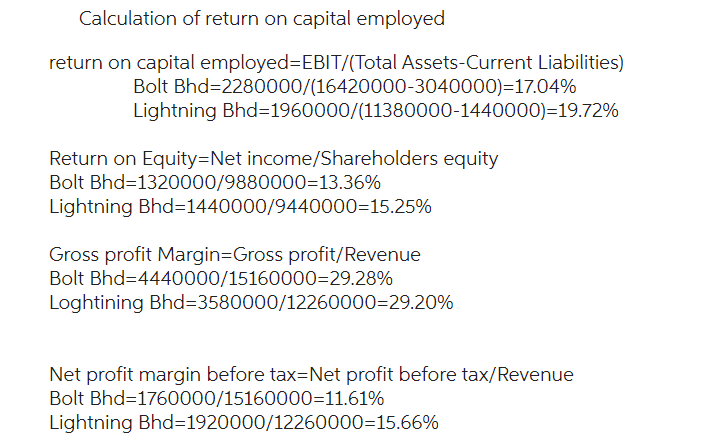 Solved Calculation of return on capital employed return on | Chegg.com