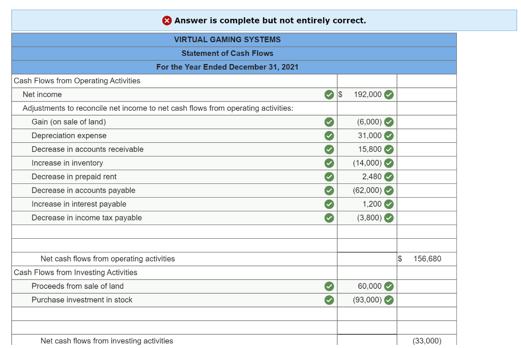 Solved VIRTUAL GAMING SYSTEMS Balance Sheets December 31 | Chegg.com