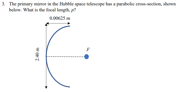 Solved 3. The primary mirror in the Hubble space telescope | Chegg.com