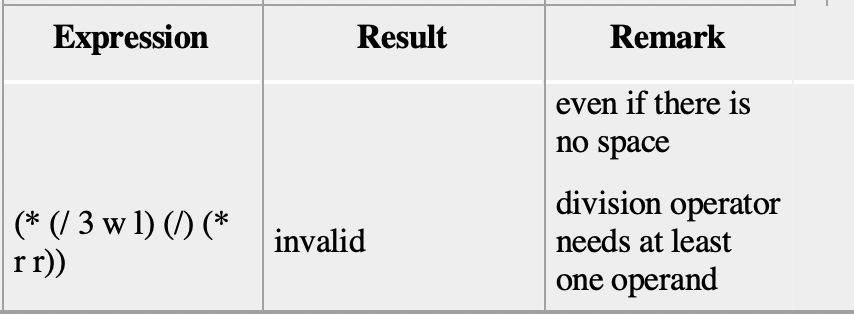 Solved . public static Double evaluate (String expr) - a | Chegg.com