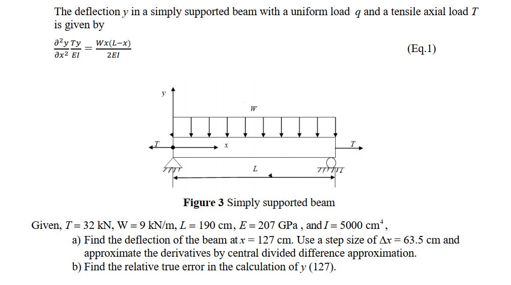 The deflection y in a simply supported beam with a | Chegg.com