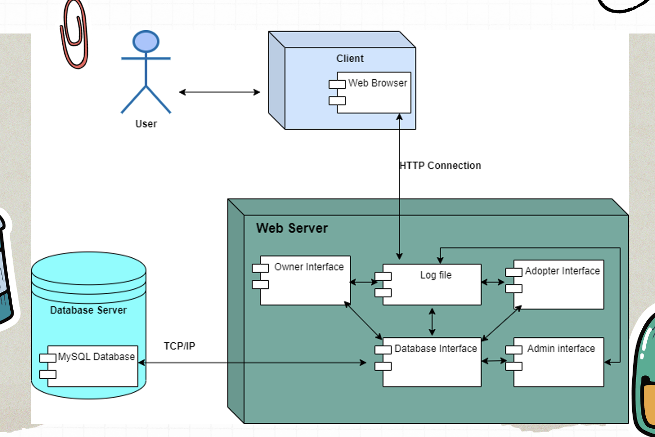 Solved Figures:You will be asked to explain the figures you | Chegg.com