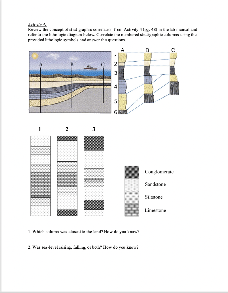 Solved Activity 4: Review the concept of stratigraphic | Chegg.com